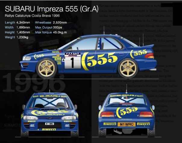 RALLY DECALS 555 SUBARU IMPREZA 1996 GROUP. A - ANTONENKO555